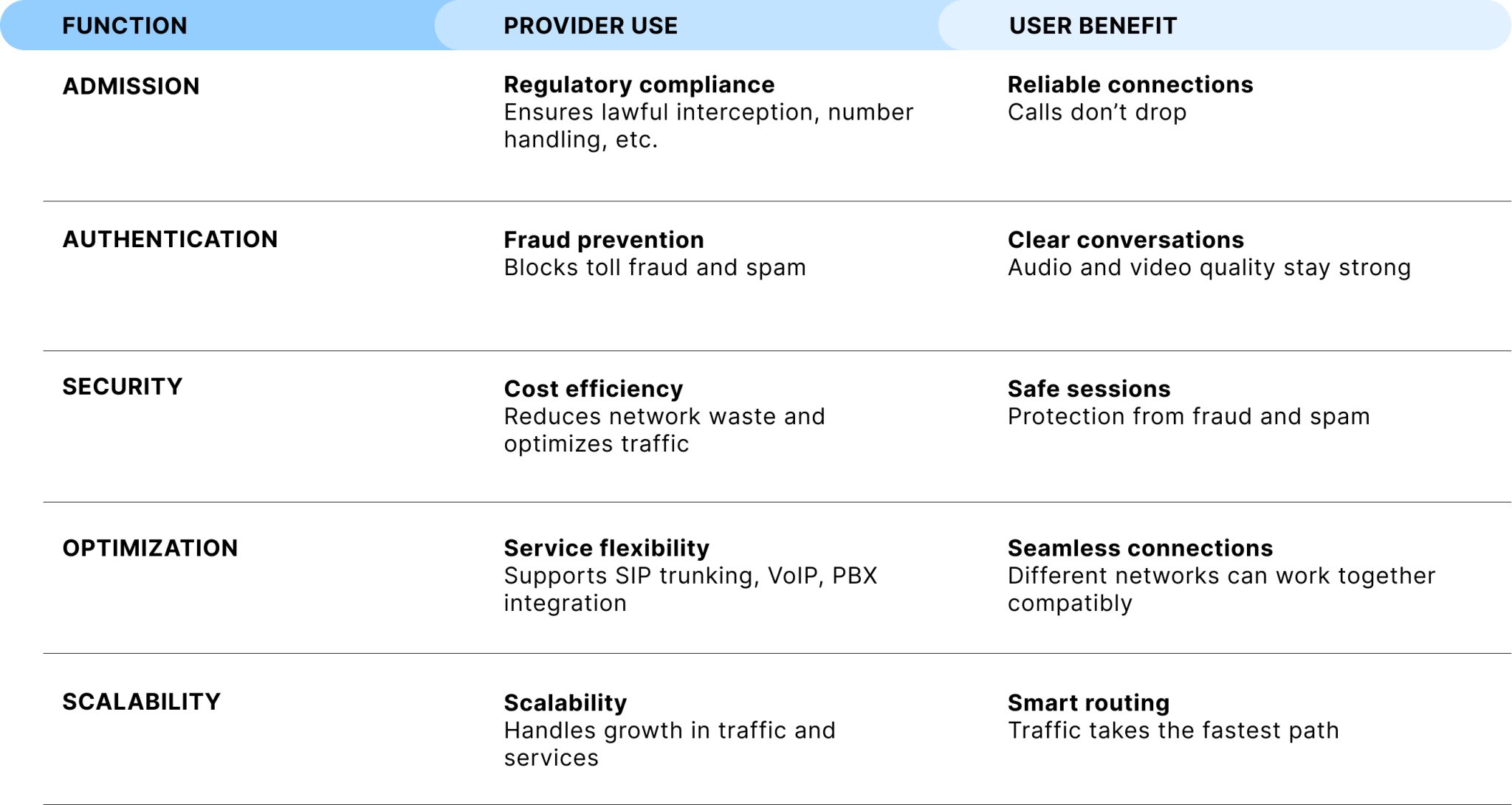 The Role of SBC in Telecom: A Guide